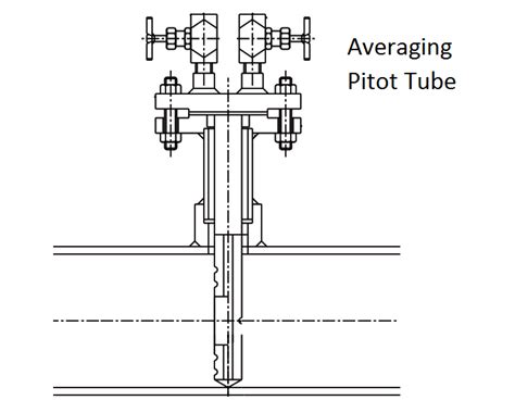 What Is Averaging Pitot Tube Aubase Total Flow Solutions