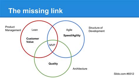Agile Software Architecture PPTX Operating Systems Computer Software And Applications
