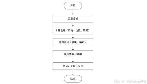 计算机毕业设计springbootwetech新闻管理系统 基于spring Boot框架的企业级新闻内容管理系统设计与实现 利用spring