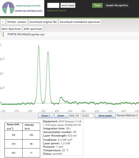 Screen Capture Of The Raman Spectra Database Download Scientific Diagram