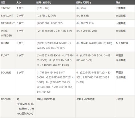 Mysql中intm和tinyintm数值类型中m值的意义数值类型中的 Int M 其中 M 是 只有字段指定 Zerofill 时有用 Csdn博客