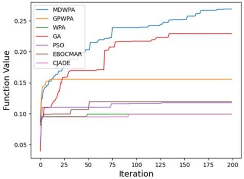 Applied Sciences Free Full Text A Task Allocation Strategy Of The
