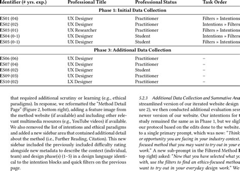 Participant Descriptors For Initial Site Evaluation Download Scientific Diagram