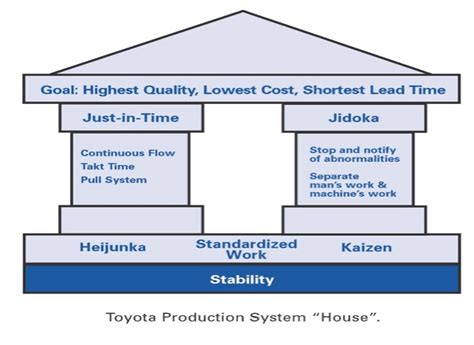 How To Apply Lean Thinking And Practice Lea Blog