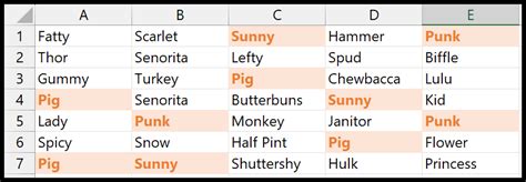 如何在 Excel 中查找并突出显示重复项？