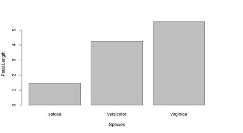 How To Build Plot Histogram In R With Multiple Variables Stack Overflow