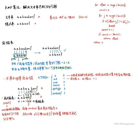 代码随想录刷题第九天 28 实现 Strstr 459重复的子字符串 Csdn博客