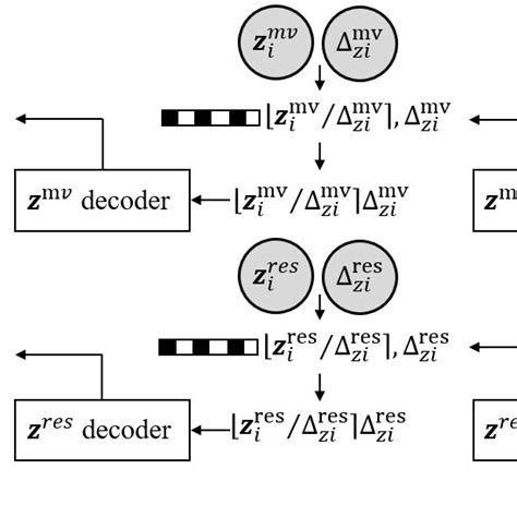Overall Framework Of Detailed Implementation Based On Dvc Lu Et Al