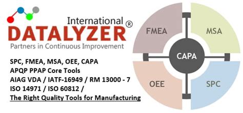 Streamline Manufacturing Quality With DataLyzer S Web Based SPC FMEA