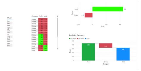 Solved Conditional Formatting Not Working Correctly When