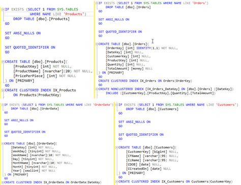 Compression In Sql Server Decoding Data Abdul Samad Khan