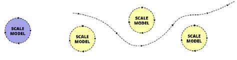 Diagrams Of A Closed Loop Left And An Open Loop Right Download Scientific Diagram