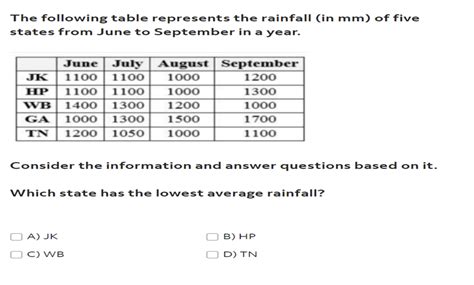 Data Interpretation Upsc Csat Notes And Practice Questions ·