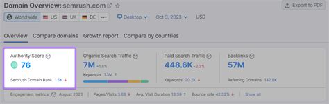 How To Write An Seo Friendly Blog Post Step Process