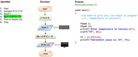 Solved Assignment Problems In C With Algorithm And Flowchart Engineerstutor