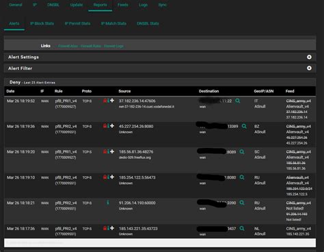 Not Seeing IP Blocks In Alerts Area Of Reports Tab DNSBL Shows Up Properly Netgate Forum
