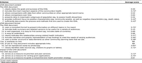 A Web Based Tool For Assessing And Improving The Usefulness