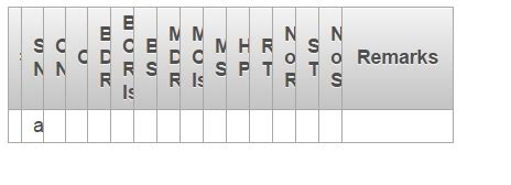 Css Primefaces Datatable Reflow In Desktop Browser Stack Overflow