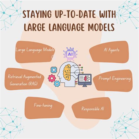 Sarfraz Nawaz On Linkedin Ai Aiandml Machinelearning Mlalgorithms Artificialintelligence