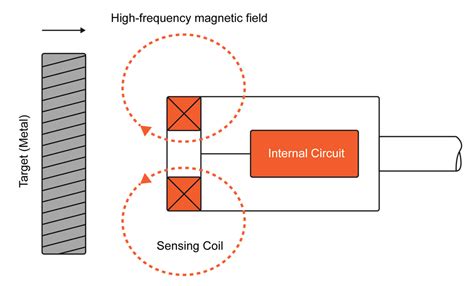Measure With Digital Encoder And Counter Sensors Dewesoft