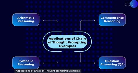 Unlocking The Potential Of Chain Of Thought Prompting In Large Scale Language Models