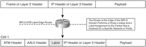 cell mode mpls mpls overview