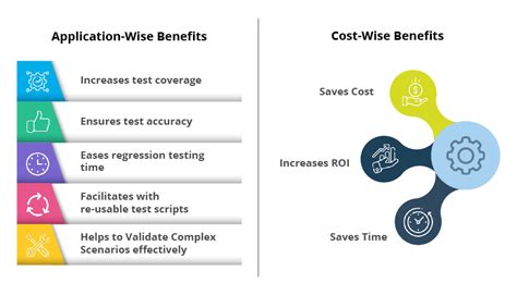 Why Testing Is Important In The Software Development Life Cycle Utor