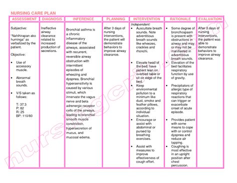 Asthma Nursing Care Plan Ncp Ineffective Airway Nursing Care Plan