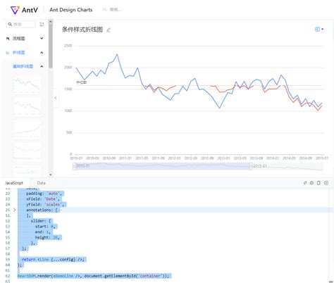 🐛 Bug 有中位线的折线图添加了slider以后 出现异常 · Issue 1570 · Ant Designant Design