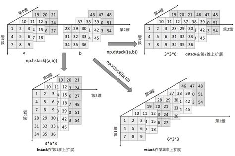 【课程总结】day5（上）：科学计算神器numpy、pytorch和数据预处理 一起ai技术