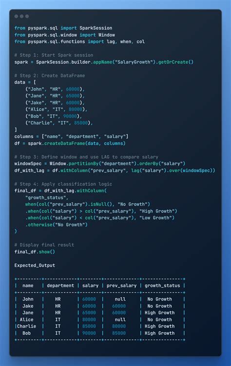 🔥 𝐌𝐮𝐬𝐭 𝐓𝐫𝐲 Pyspark Interview Question — Real Time Coding Practice