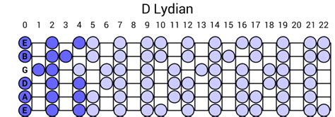 D Lydian Scale