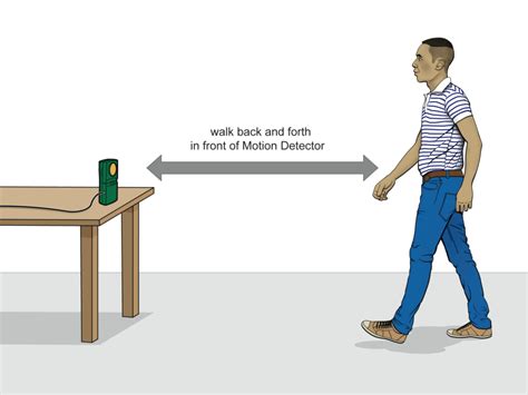 Graph Matching Experiment From Physics With Vernier