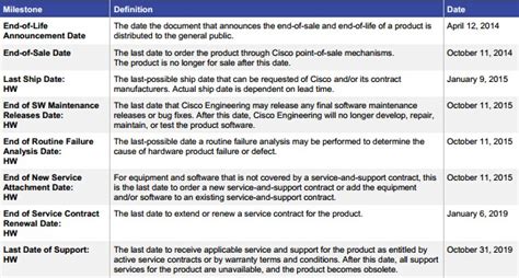 Eos And Eol Announcement For The Select Cisco 892 Integrated Services