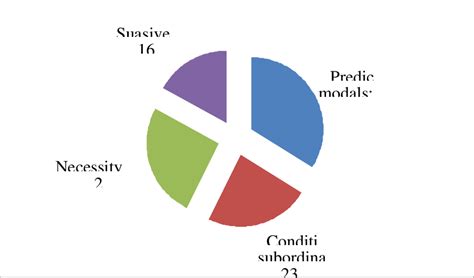 Linguistic Parameters General Figures Download Scientific Diagram Linguistic Parameters General Figures Download Scientific Diagram