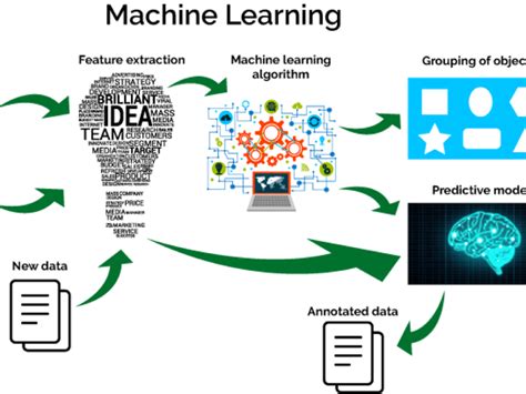 Solutions For Data Science Machine Learning Computer Vision Projects Upwork