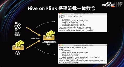 hive sql on flink 构建流批一体引擎 阿里云开发者社区