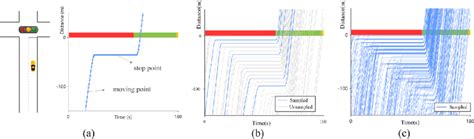 Time Space Diagram Of Vehicle Trajectories A One Vehicle Trajectory