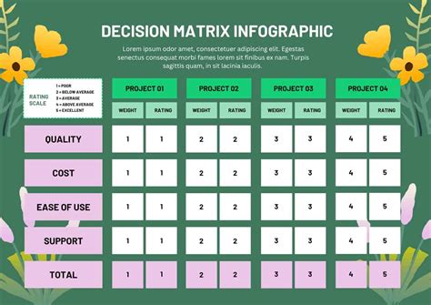 Floral Decision Matrix Infographic Slidescarnival