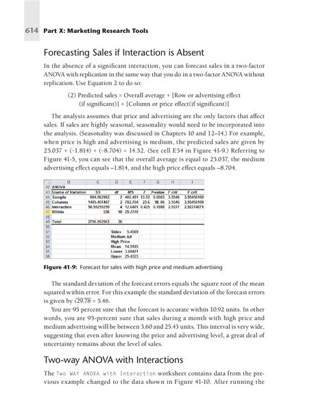 Marketing Data Driven Techniques Atsalfattan Page 646 Flip Pdf
