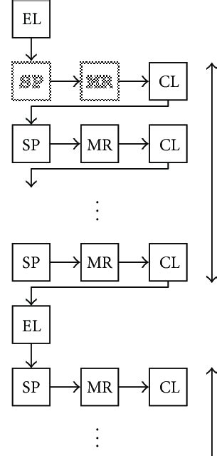 The Bit Plane Encoding Passes Showing The Inclusion Of The Eligibility Download Scientific
