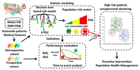 Study Design To Develop The Active Case Finding Algorithm To Predict Download Scientific