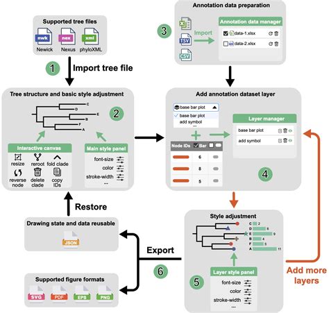 Introduction · Gitbook