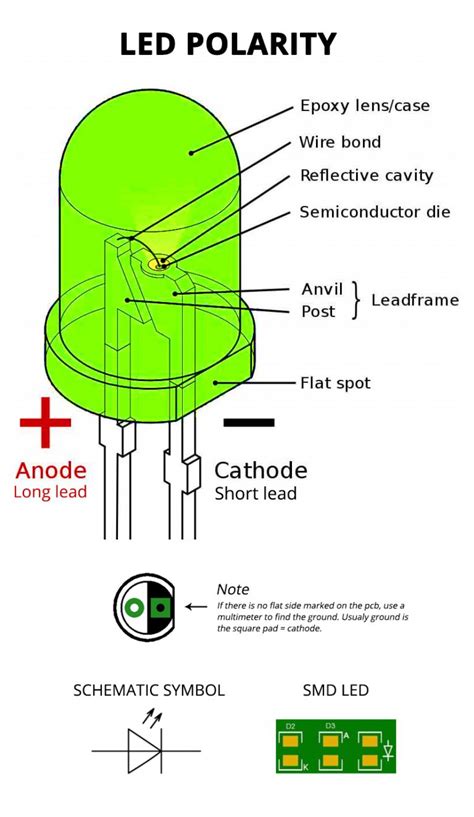 Led Polarity And Orientation On Pcb Tips On Modular Synthesizers