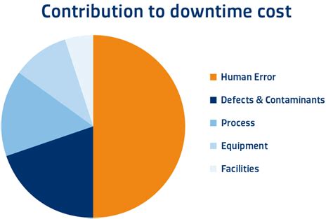 What Is Wip Management Systema