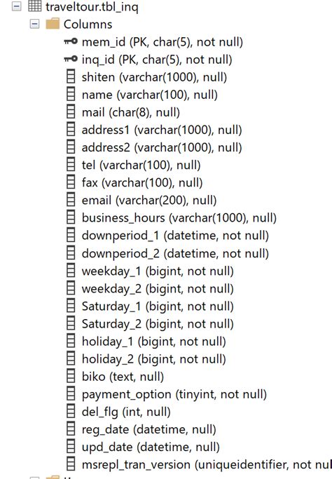 Import Csv To Mysql With Dynamic Schema Error Whe Qlik Community