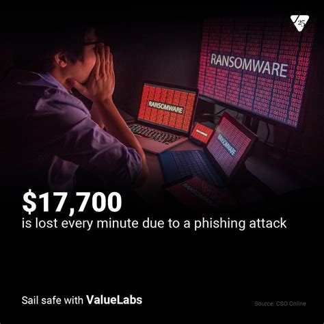 Goutam N On Linkedin Cybersecurity Ransomware Phishing Cyberattacks Digitaltransformation…