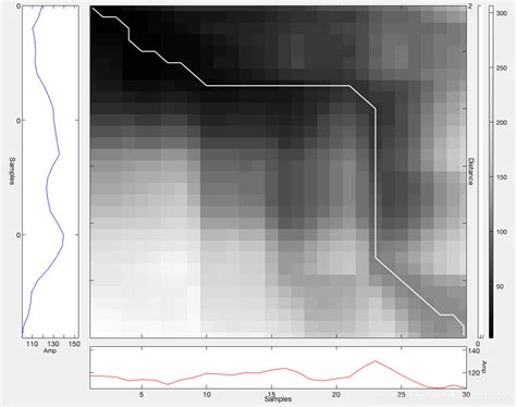 Matlab里dtw算法和图像matlab Dtw 距离 Csdn博客