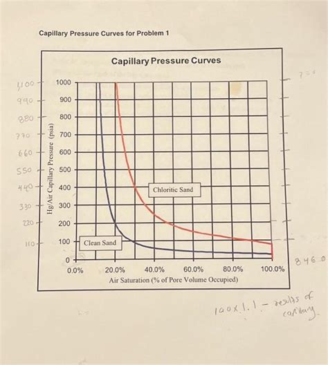 Solved A Flatly Layered Reservoir A Stratigraphic Trap Is