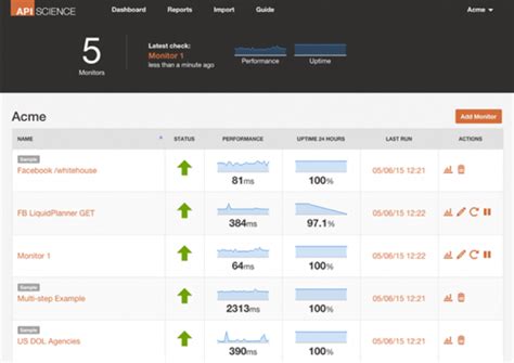 Herramientas Para Medir El éxito Y La Efectividad De Tu Api
